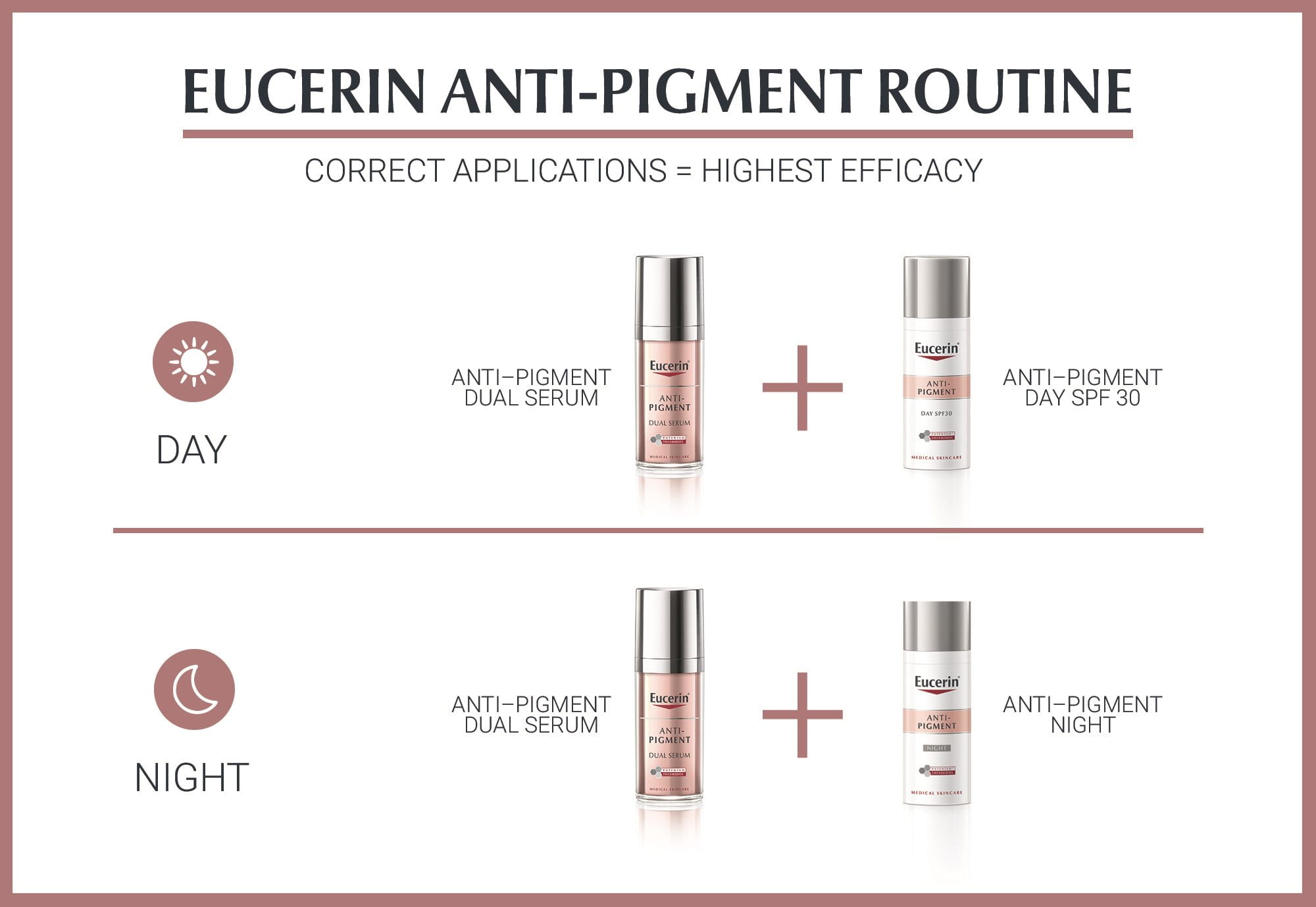 ¿Qué es Thiamidol y cómo funciona? | Eucerin